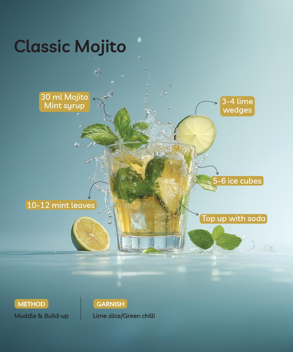 Classic Mojito- Mojito Mint Syrup – Barisco